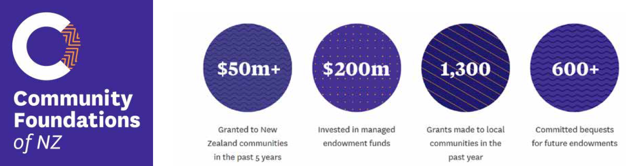 About the Foundation :: Acorn Foundation
